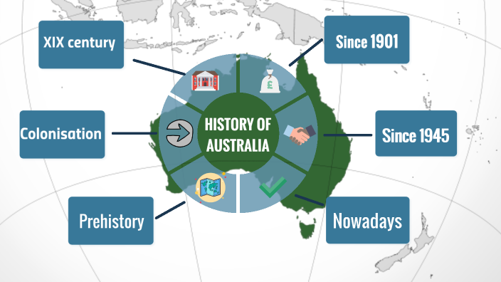 History of Australia by _ Bilinski on Prezi