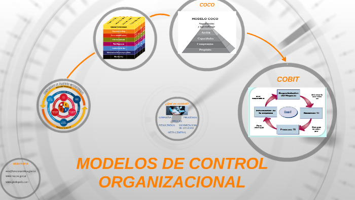 MODELOS DE CONTROL ORGANIZACIONAL by ana maria cortes galeano on Prezi