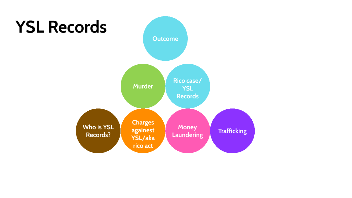 YSL Records by ANDREW ZIONSKOWSKI on Prezi