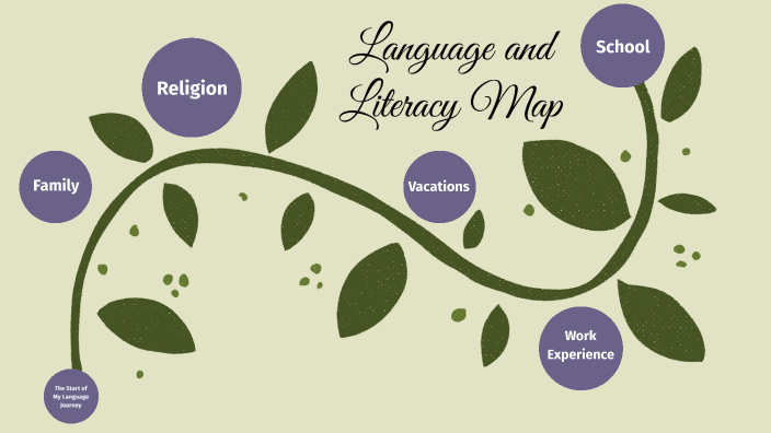 Language and Literacy Map by Kennedi Pendergrass on Prezi