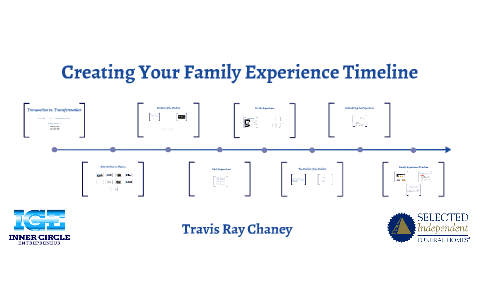 SIFH Family Experience Timeline by Benjamin Hoak on Prezi