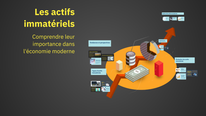 Les actifs immatériels by Manarii TAVAITAI on Prezi