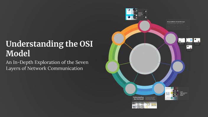 Understanding the OSI Model by Esha Maryam on Prezi