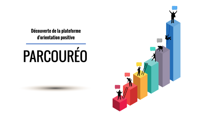 Parcouréo by Virginie Brun on Prezi