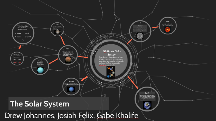 5th Grade Solar System Terms by gabe khalife on Prezi