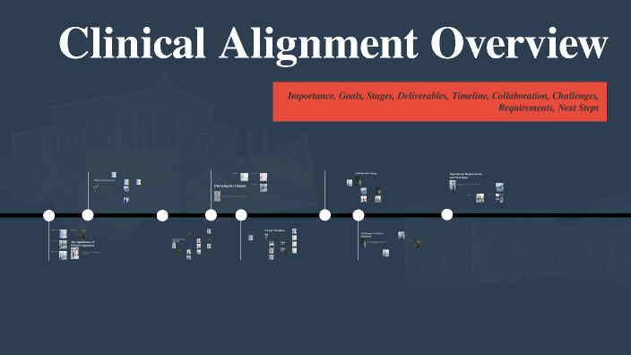 Clinical Alignment Process Overview by Ashlynn Johnson on Prezi