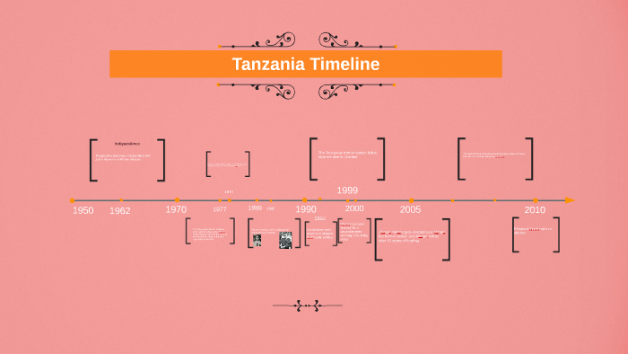 Tanzania Timeline by Max Clark on Prezi