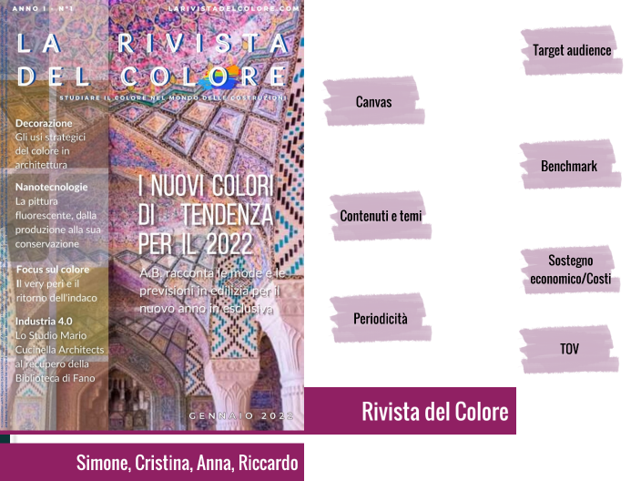 Rivista del Colore by Cristina Pernia on Prezi