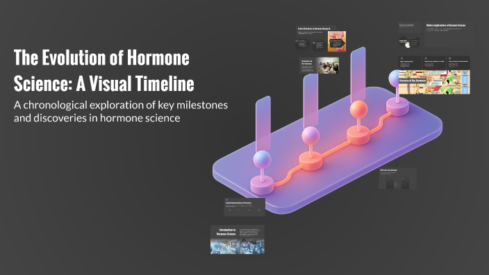 The Evolution of Hormone Science: A Visual Timeline by Kendall Powell ...