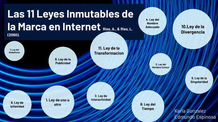 11 Leyes de la marca by Edmundo Espinosa Alcazar on Prezi