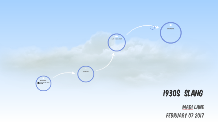 1930s Slang by Madison Lane on Prezi