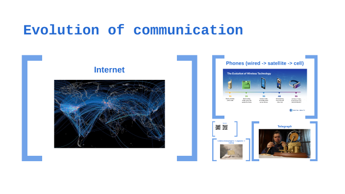 Evolution of communication by Дмитрий Волков on Prezi