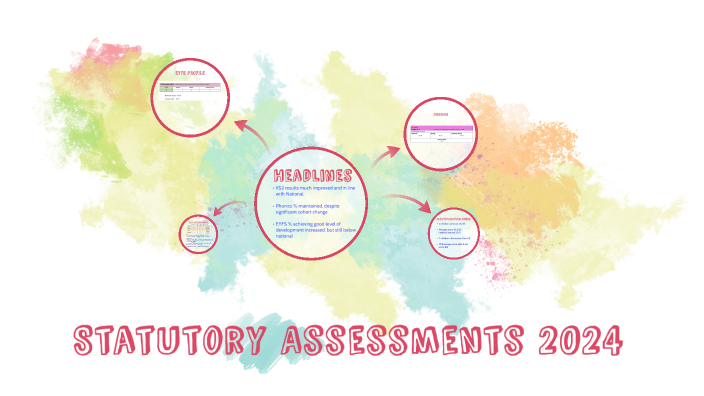 Statutory Assessments 2024 by Doug King on Prezi