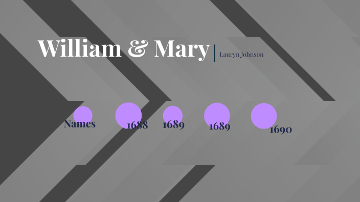 William & Mary Monarchy by LAURYN JOHNSON on Prezi