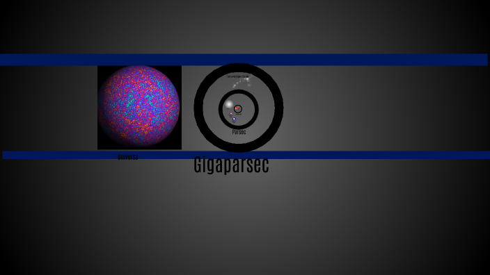 The Scale of the universe my one by Ricardo Cordeiro on Prezi