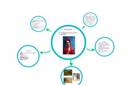 Frida Khalo by Carly Barringer on Prezi