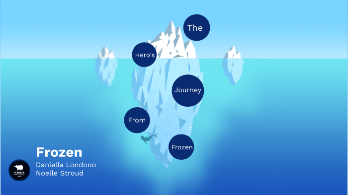 Frozen-Hero's Journey by Daniella Londono on Prezi