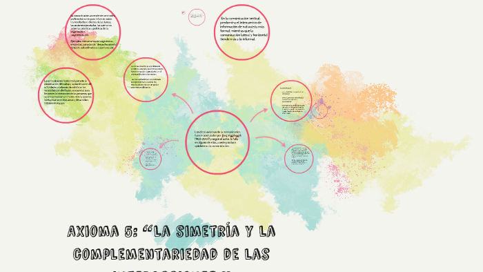 Axioma 5: “La simetría y la complementariedad de las interac by elena ...