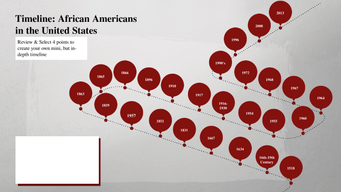 African American Timeline in the United States by Sean Morris on Prezi