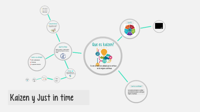 Kaizen y Just in time by apbril Gonzalez Zuleta on Prezi