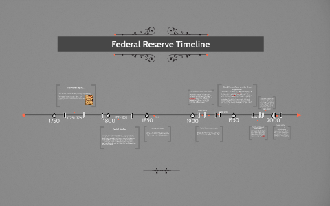 Federal Reserve Timeline by Samie Fenelus on Prezi