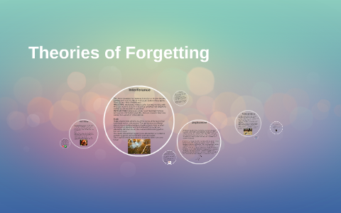 Theories of Forgetting by James Manning on Prezi