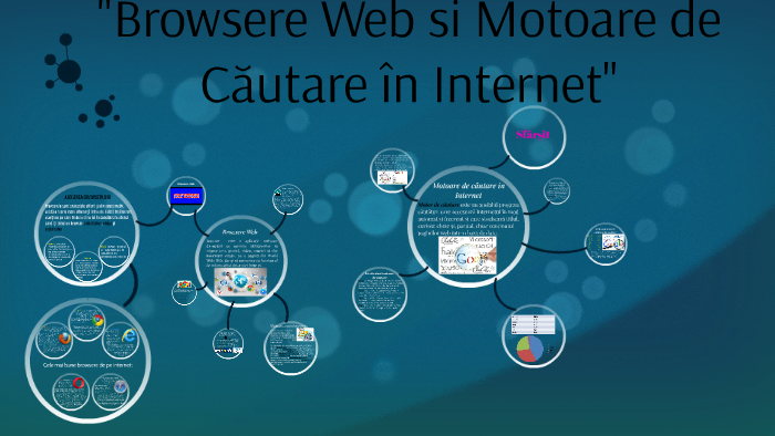 Browsere Web si motoare de căutare în internet by ina taralunga on Prezi