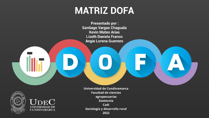 Matriz DOFA by mateo arias on Prezi