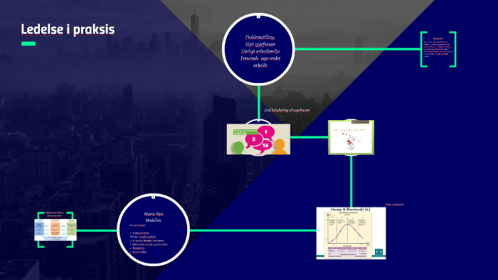Ledelse i praksis by Hazel Thomsen on Prezi