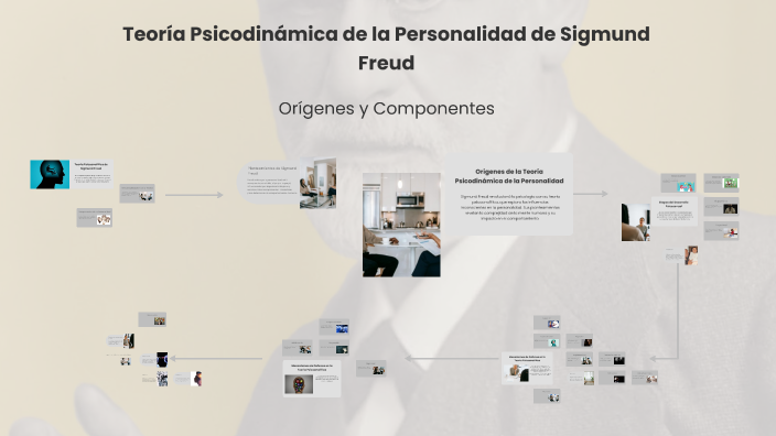 Teoría Psicodinámica de la Personalidad de Sigmund Freud by Oliver ...