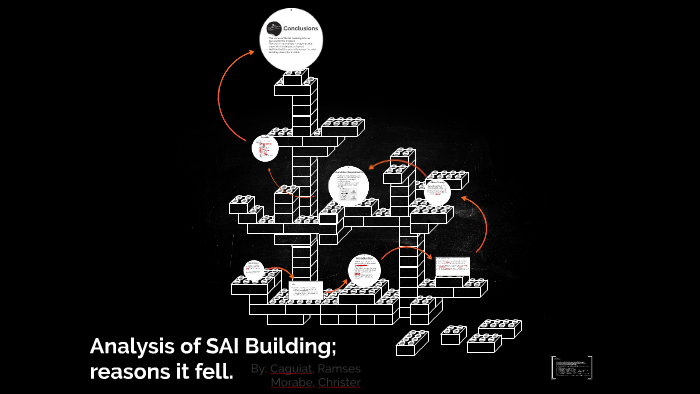 Analysis of SAI Building; reasons it fell. by ramses caguiat on Prezi