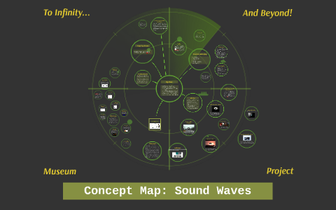 Concept Map: Sound Waves by Sophie Salomon on Prezi