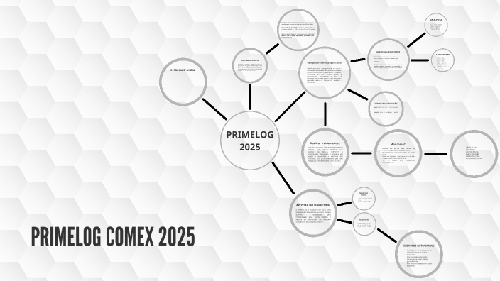 PRIMELOG COMEX 2025 by Emerson Esso on Prezi