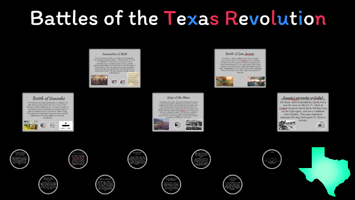 Battles of the Texas Revolution by Skylar Liu on Prezi