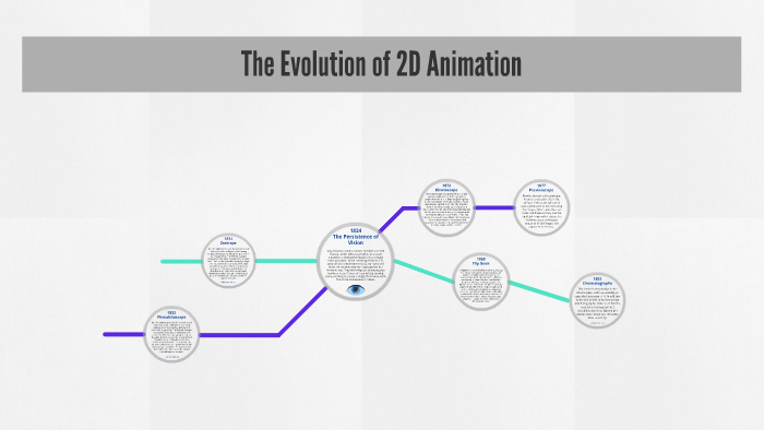 The Evolution of 2D Animation by Lewis Yates on Prezi