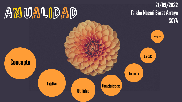 Anualidades by Taisha Noemi Barat Arroyo on Prezi