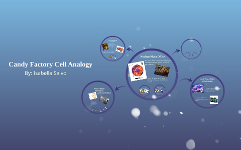 Candy Factory Cell Analogy by Bella Salvo on Prezi