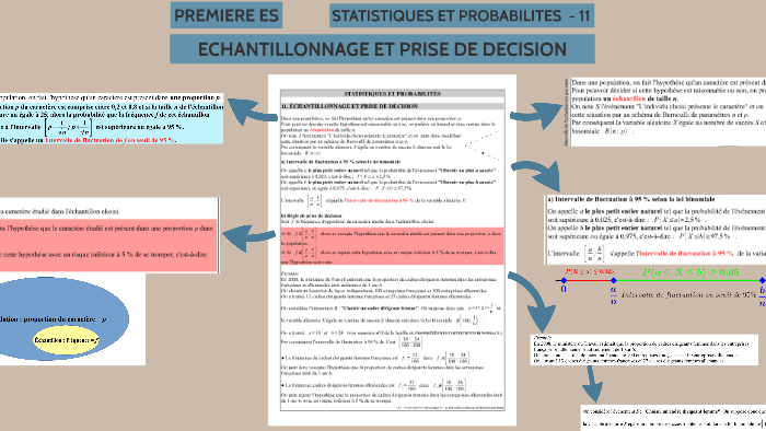 PREMIERE ES - STATISTIQUES ET PROBABILITES 11 by M. LEIDERVAGER on Prezi