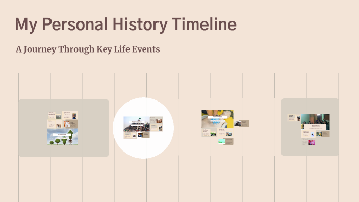 My Personal History Timeline by Lia Jansen on Prezi