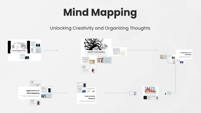 Mind Mapping by Amr Hadek on Prezi