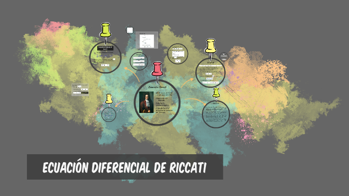 Ecuación diferencial de Ricatti by Carolina Avellaneda Arevalo on Prezi
