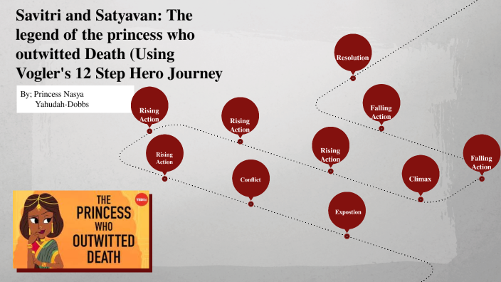 Savitri and Satyavan: The legend of the princess who outwitted Death by ...