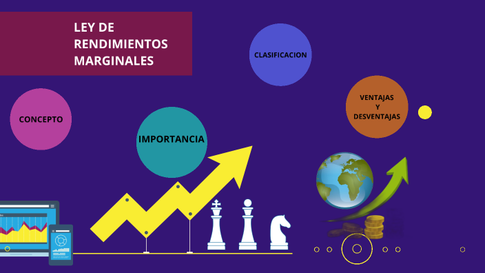 LEY DE RENDIMIENTOS MARGINALES by Angie Correa on Prezi