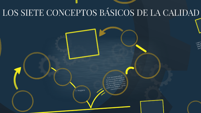 LOS SIETE CONCEPTOS BÁSICOS DE LA CALIDAD by on Prezi