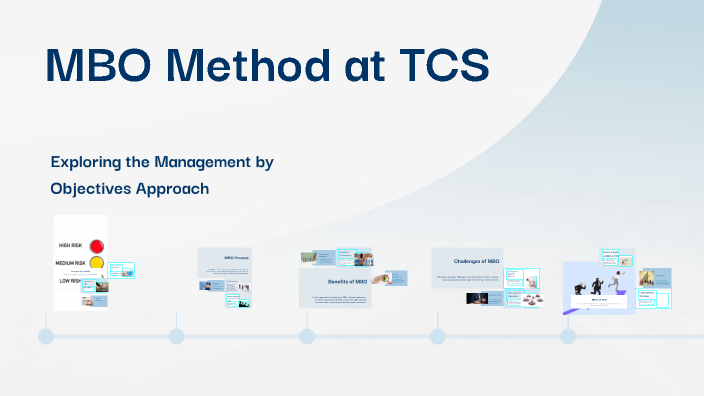 MBO Method at TCS by Sneha kk on Prezi