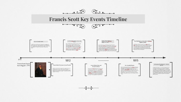 Francis Scott Key Events Timeline by Ben Ingimarson on Prezi