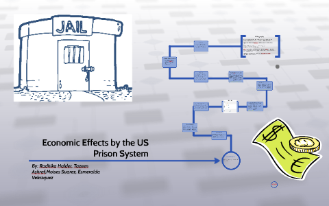 Economic Effects by the US Prison System by Radha Halder on Prezi