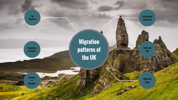 Migration Patterns of the UK by Brenna Sellers on Prezi