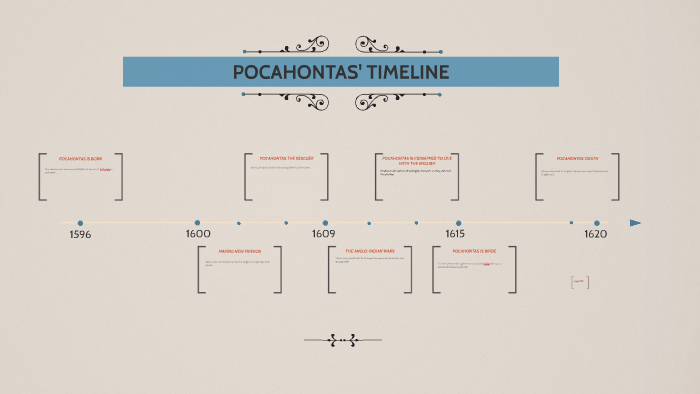 POCAHONTAS' TIMELINE by Aileen Castillo on Prezi