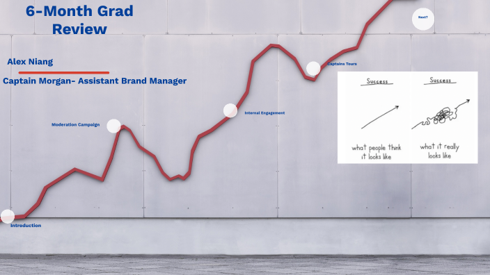 6 Month Grad Review by Alex Niang on Prezi